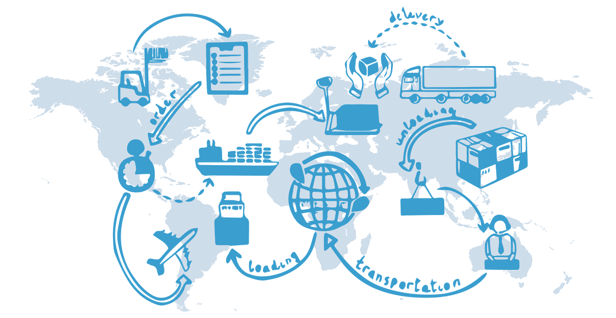 Logística internacional - MAITSA Customs Brokerage